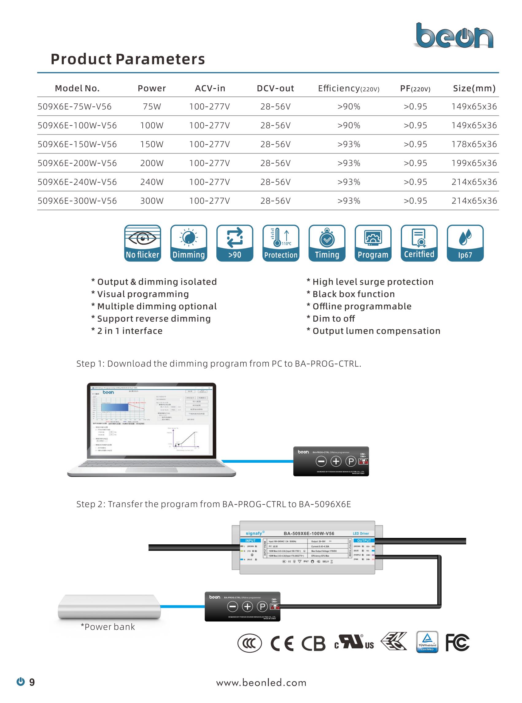 509X6E Series LED Drivers from China manufacturer - BEON LED